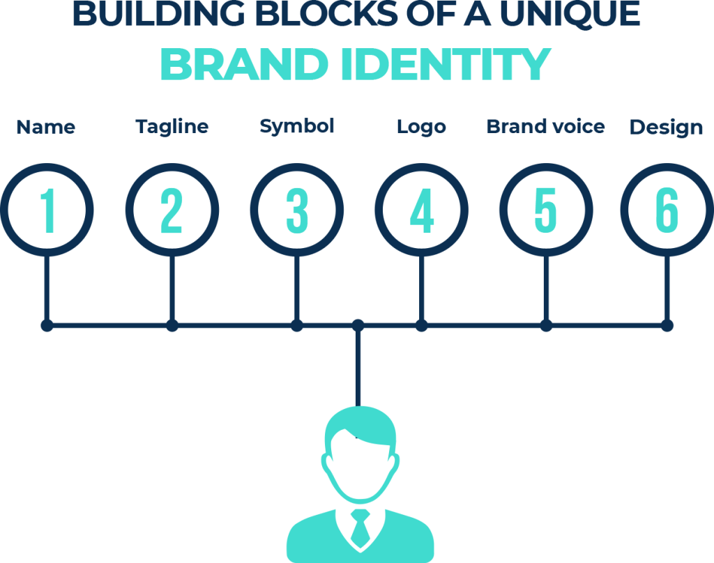 How to Create a Unique Brand Identity Logo | In Depth Study